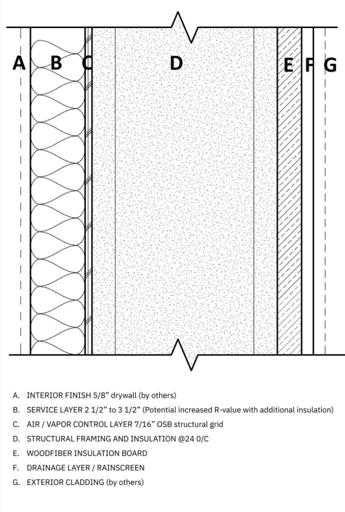 Passive House - Bensonwood